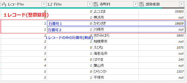Power Queryで1レコード複数行のexcel表をリスト形式に変換する Nfig Tech Blog